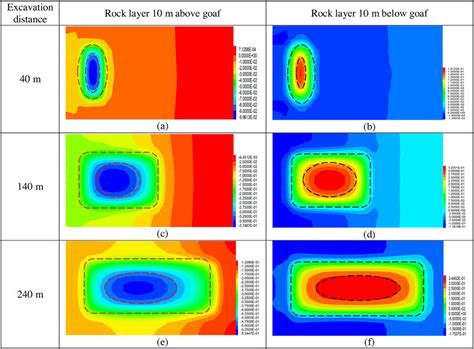 Vertical Displacement Cloud Map Of Overburden Rock Layer 10 M Above Or