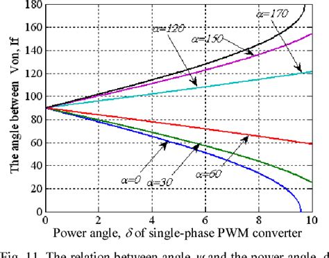 Figure From Novel Third Harmonic Current Injection Technique For Harmonic Reduction Of