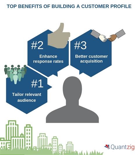 What Is Customer Profiling