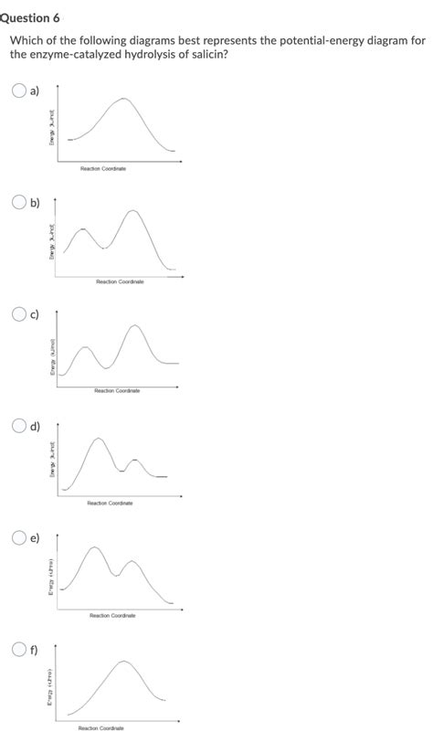 Hydrolysis Reaction Diagram