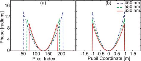 Figure 1 1 From Phase Diversity For Segmented And Multi Aperture