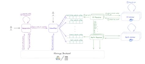 Its Raining Implants How To Generate C2 Framework Implants At Scale