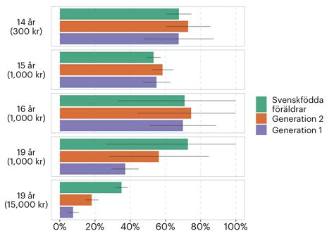 1 Strukturell Integration Ungas Integration I Sverige