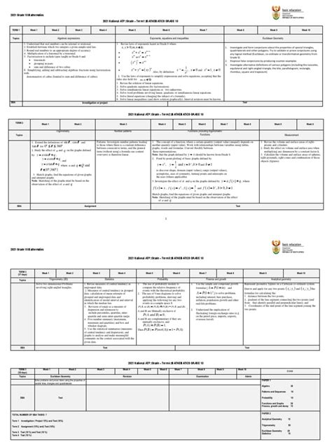 2021 Maths Atp Grade 10 Pdf Equations Function Mathematics