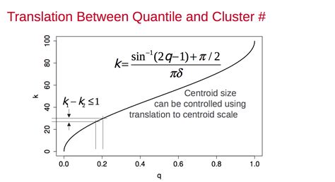T Digest An Interesting Datastructure To Estimate Quantiles Accurately