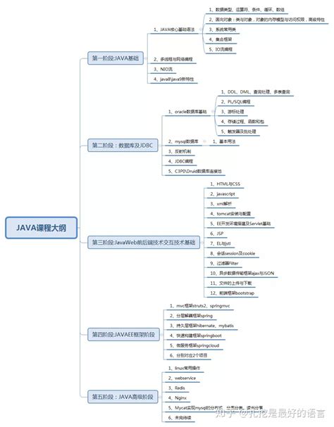 Java是什么？为什么众多编程语言要学习javajava有哪些特点？ 知乎