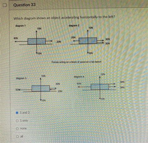Solved Question Which Diagram Shows An Object Chegg