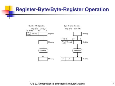 Ppt Cpe 323 Introduction To Embedded Computer Systems The Msp430x Architecture Powerpoint