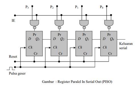 Digital And Microprocessor Xii Rangkaian Register