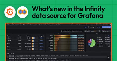 Infinity Plugin For Grafana Grafana Labs Will Now Maintain The