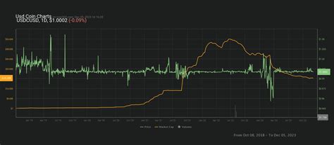 Navigate USDC Contract Addresses With This Simple Guide