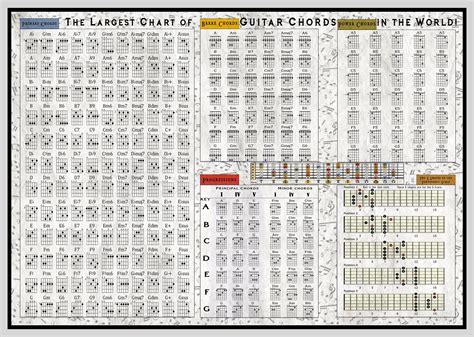 Guitar Chord Chart Guitar Knowledge Poster