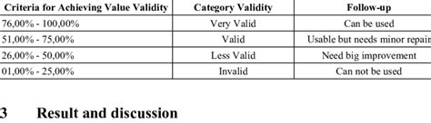 Learning Product Validation Conversion Download Scientific Diagram