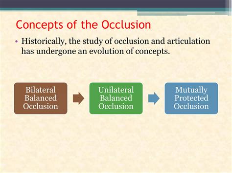Occlusion In Dentistry Pptx