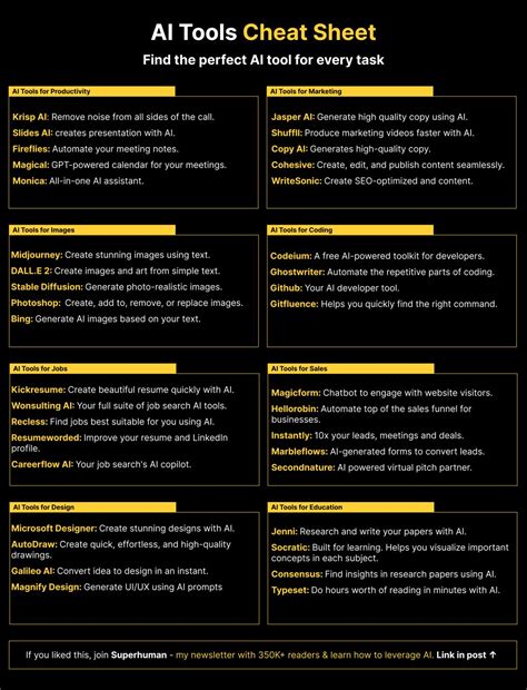 Ai Tools Cheat Sheet Reshma Shahabuddin