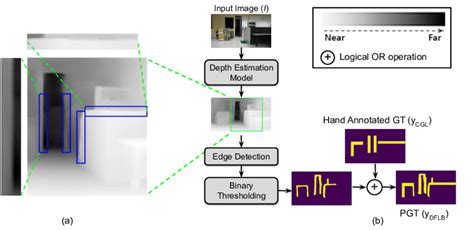 a shows a part of depth map for the input image shown in b gt cgl