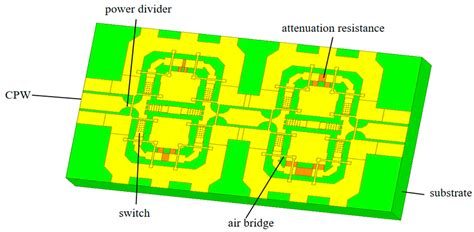 The Seven State Rf Mems Miniaturized Broadband Reconfigurable Step Attenuator