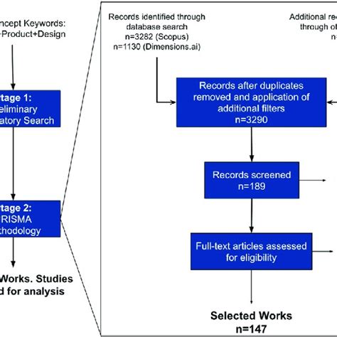 the review process following the prisma methodology download