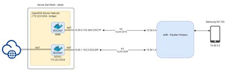 Mme Connection Refused · Issue 94 · Herlesupreethdockeropen5gs · Github