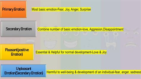 Ppt Emotion And Observation Powerpoint Presentation Free Download Id