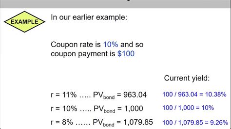 Current Yield Of Bond Formula MelinaDamiano