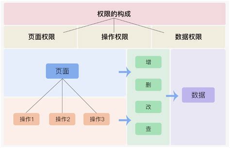 Springboot Spring Security Springboot