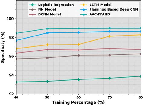 Figure 1 From Automated Arrhythmia Classification Using Farmland