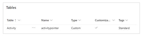 了解画布应用中的记录引用和多态查找 Power Apps Microsoft Learn
