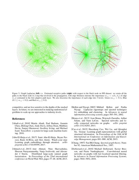Geniepath Graph Neural Networks With Adaptive Receptive Paths Deepai