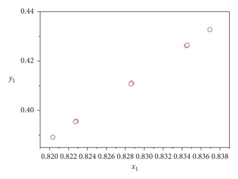 ω 1 20 And η 0 125 A Displacement Response B Frequency