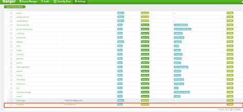 Apache Ranger：二对hive集成简单使用apache Ranger Hive Csdn博客
