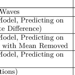 Pdf High Dimensional Time Series Prediction Using Kernel Based
