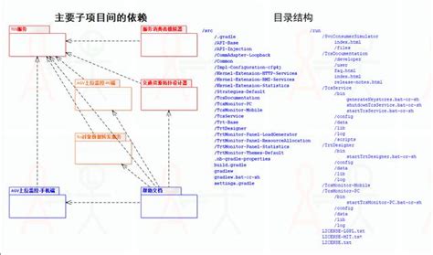 架构设计of基于opentcs的二次开发实践 二次开发 爱企查企业服务平台