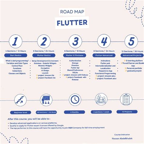 maryam sayed ahmed على linkedin لو حد حابب يتعلم flutter 🧑‍💻