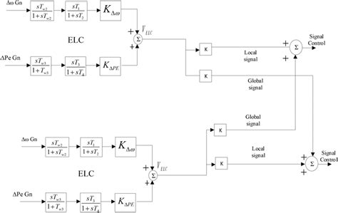 Multi‐mode Controller Mmc Structure Download Scientific Diagram