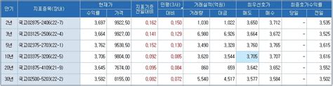 장태민의 채권포커스 Higher For Longer
