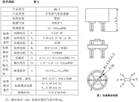 【cw32模块使用】mq 3酒精检测传感器器mq 3的ao端是什么 Csdn博客