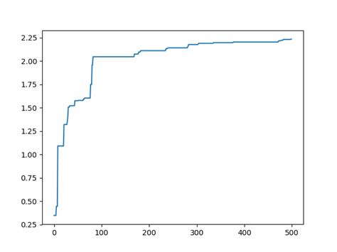 python遗传算法 详解 遗传算法python csdn博客