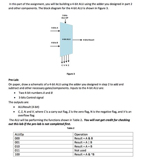Solved In This Part Of The Assignment You Will Be Building Chegg