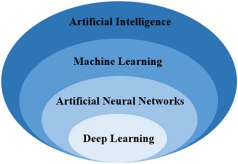 Survey On The Application Of Artificial Intelligence In Enso Forecasting