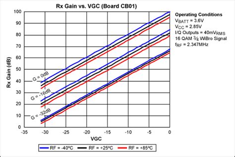 Active Clamped Forward Dual Output Pd Provides High Performance Solution For Poe Applications