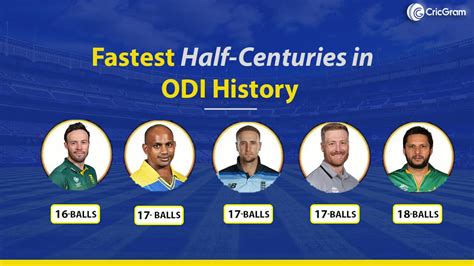 Fastest Fifty In Odi Ab De Villiers To Shahid Afridi Cricgram