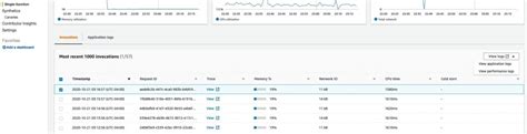Introducing CloudWatch Lambda Insights AWS Cloud Operations Blog