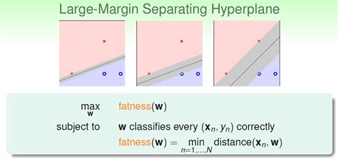 hard margin svm（支持向量机） wangyanphp 博客园