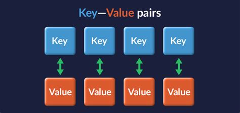 Course Java 语法 Lecture 所有集合的列表
