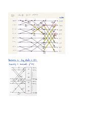 Lec Fast Linear Convolution Part Pdf Course Hero