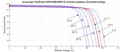 A Voltage Versus Current Graph With Temperature Effects Download Scientific Diagram