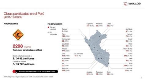 Seis Regiones Concentran Más Del 50 De Los S 26 Mil Millones En