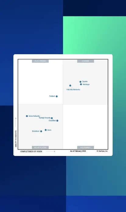 What Is Saas Security Posture Management Sspm Zscaler