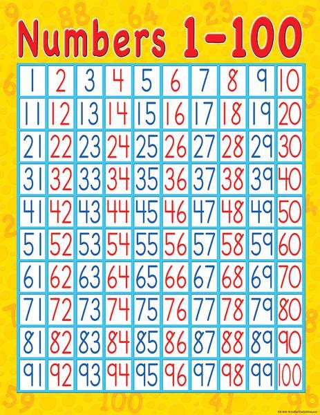Numbers 1 100 Early Learning Chart Tcr7645 Supplyme